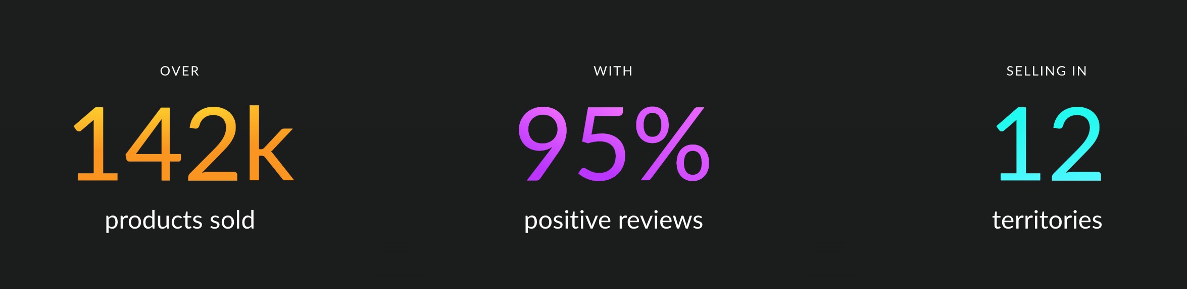 Shopify template and themes to reflect premium brands